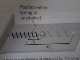 Solved in the figure, the mass attached to the spring is 0.2 | Chegg.com