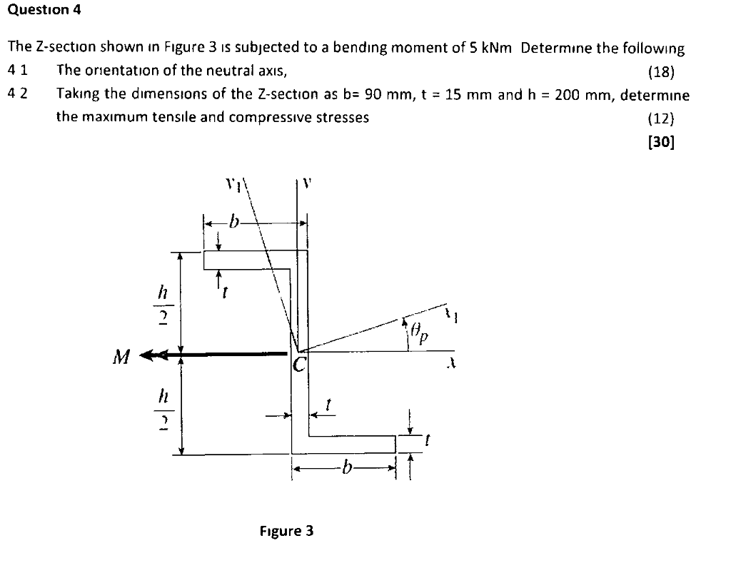 Solved Question 4 The Z-section shown in Figure 3 is | Chegg.com