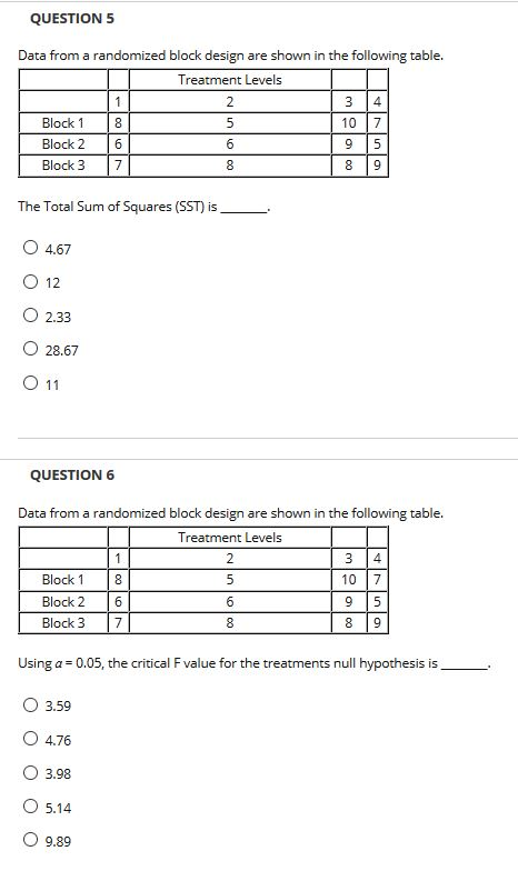 Solved Data From A Randomized Block Design Are Shown In The