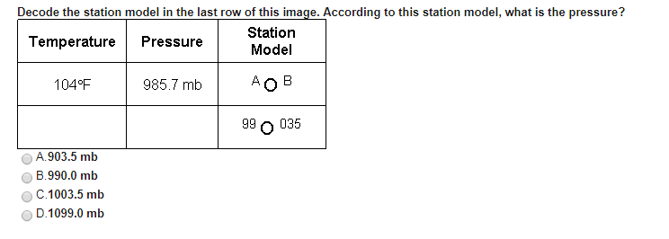 Solved Decode the station model in the last row of this | Chegg.com