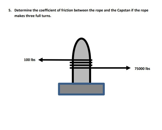 Solved 5. Determine the coefficient of friction between the | Chegg.com