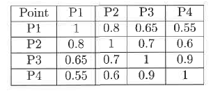 Convert the given similarity matrix to distance | Chegg.com