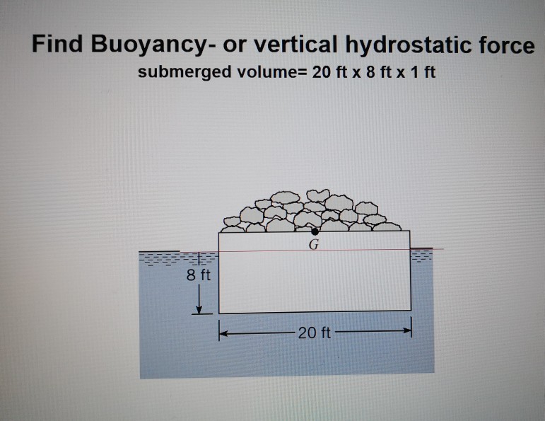 Solved Find Buoyancy- or vertical hydrostatic force | Chegg.com