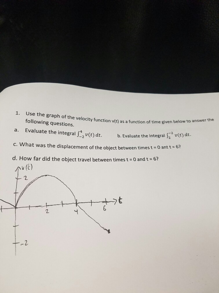 Solved 1. Use the graph of the velocity function v(t) as a | Chegg.com