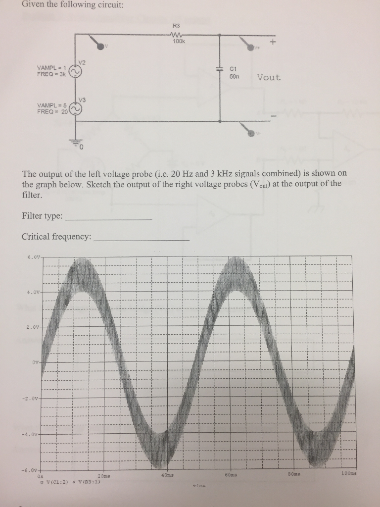 Solved Given the following circuit: R3 100k V2 C1 50n FREQ # | Chegg.com