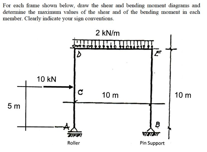 Solved For each frame shown below, draw the shear and | Chegg.com