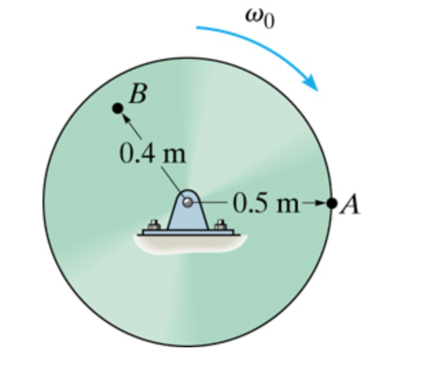 Solved The Disk Is Originally Rotating At ω0 19 Rads It
