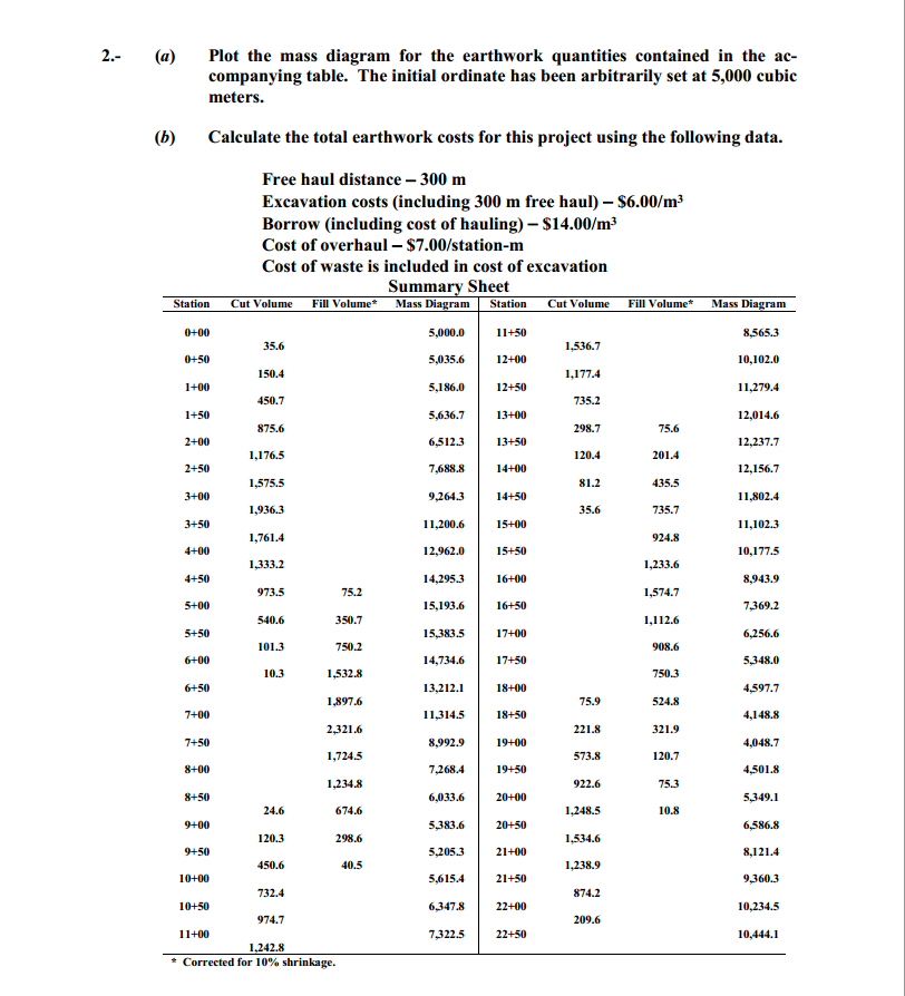 Plot the mass diagram for the earthwork quantities | Chegg.com