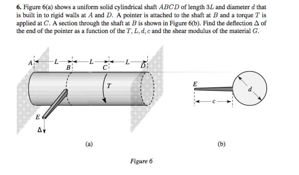 Solved 6. Figure 6(a) shows a uniform solid cylindrical | Chegg.com