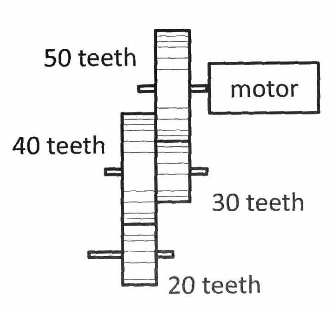 Solved A motor has a stall torque of 180 N-cm at 12 V. If | Chegg.com