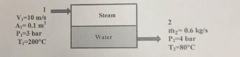 Solved 1. What is the volumetric flow rate of steam at the | Chegg.com