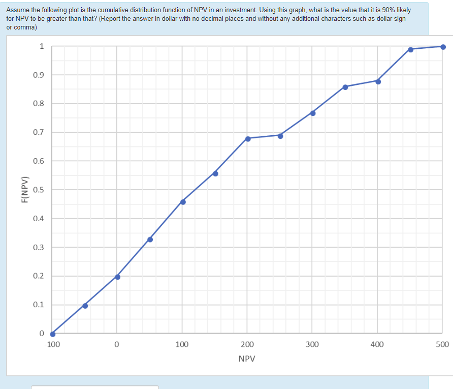 Solved Assume the following plot is the cumulative | Chegg.com