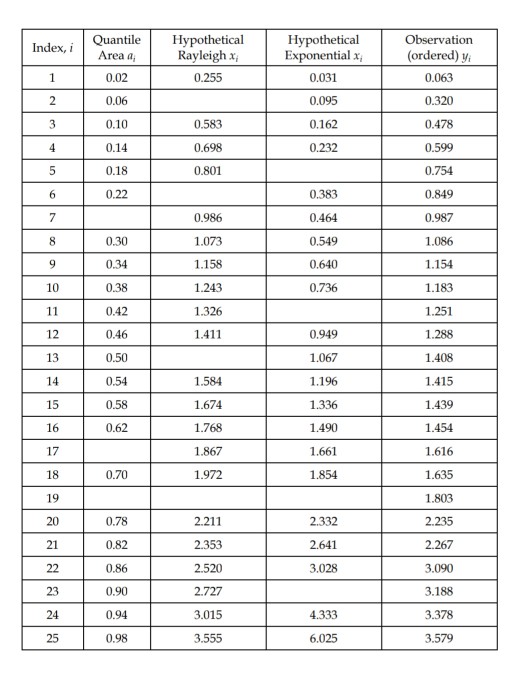 Consider the following scenario Currently, there are | Chegg.com