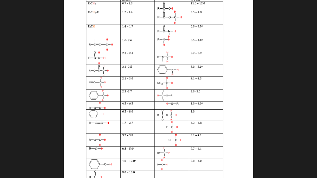 Solved 1H NMR Tables 1. Identify the unique H s in each of | Chegg.com