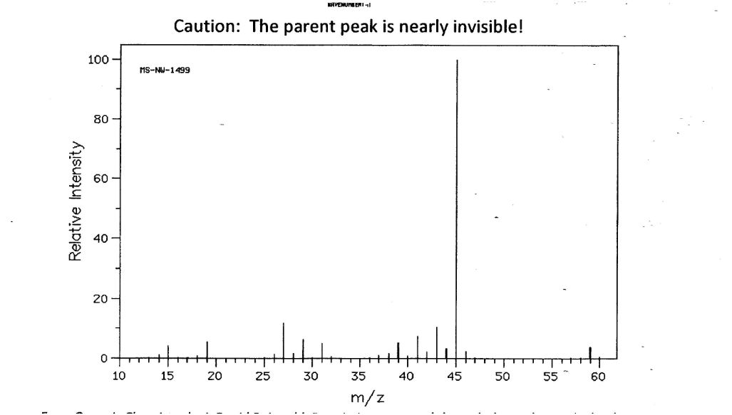 Solved Generate molecular formulas and determine the | Chegg.com