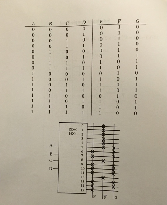 Solved Derive The Corresponding Rom Programming Table For 1227