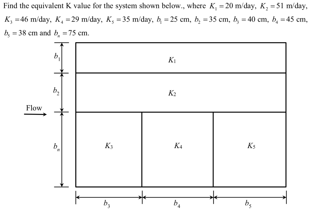 Solved Find the equivalent K value for the system shown | Chegg.com
