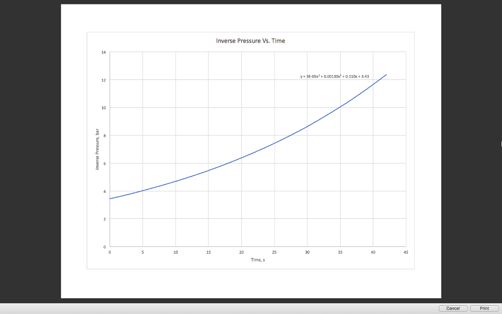 Solved 0.35 0.3 0.25 0.2 0.15 0.1 0.05 Pressure Vs. Time | Chegg.com