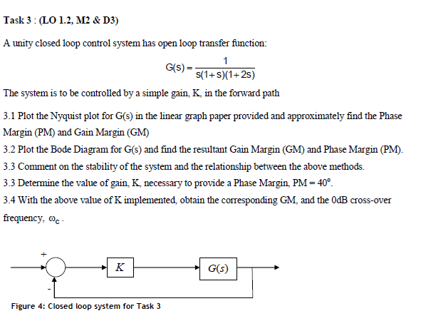 Solved A unity closed loop control system has open loop | Chegg.com