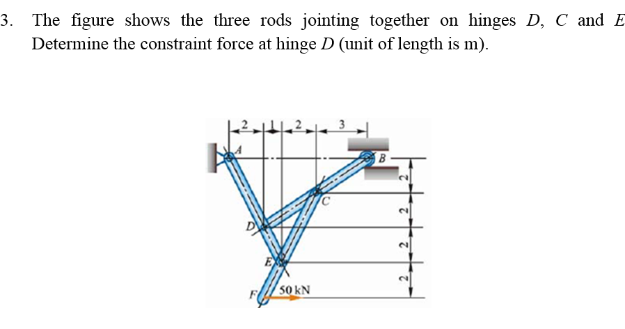 Solved The figure shows the three rods jointing together on | Chegg.com