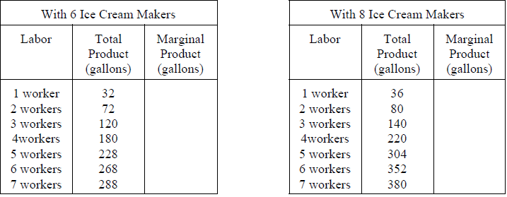 Solved The R&J Ice Cream Company makes gallons of ice cream | Chegg.com