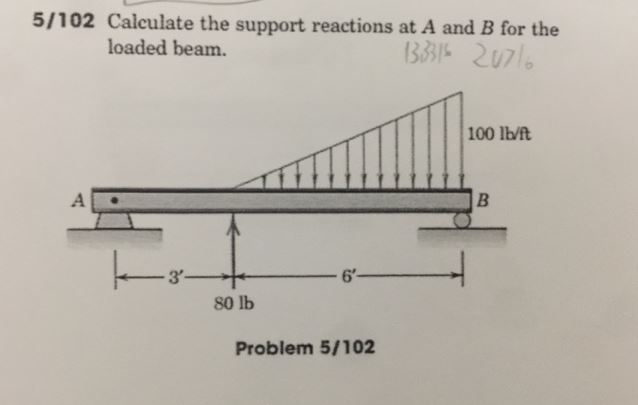 Solved Calculate the support reactions at A and B for the | Chegg.com