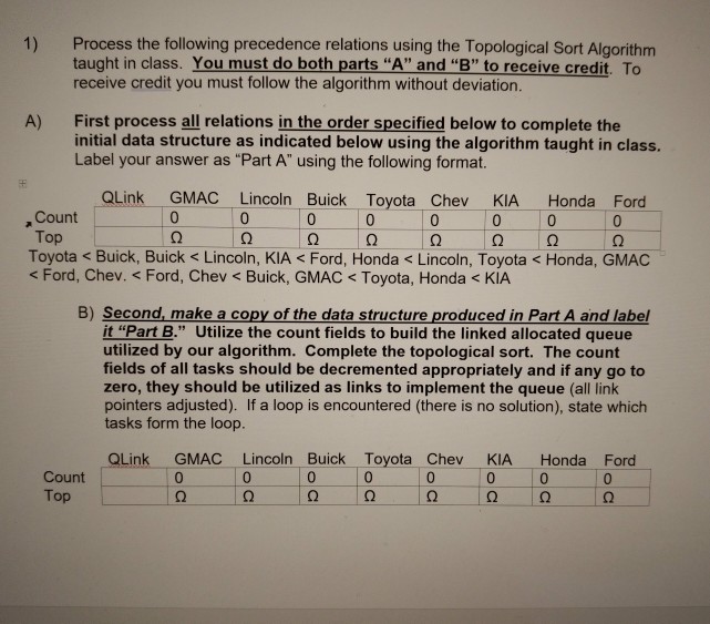 Solved 1 Process The Following Precedence Relations Using