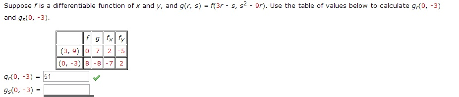 Solved Suppose F Is A Differentiable Function Of X And Y