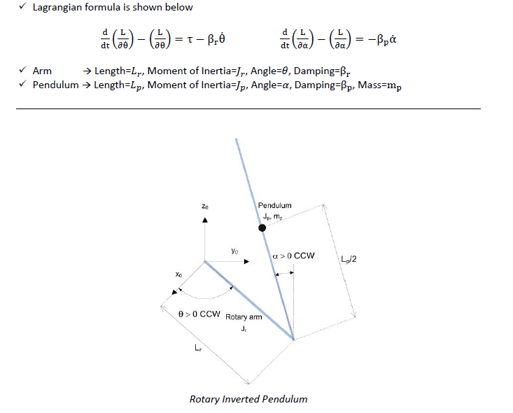 Solved Lagrangian formula is shown below Arm > Length-Lr, | Chegg.com