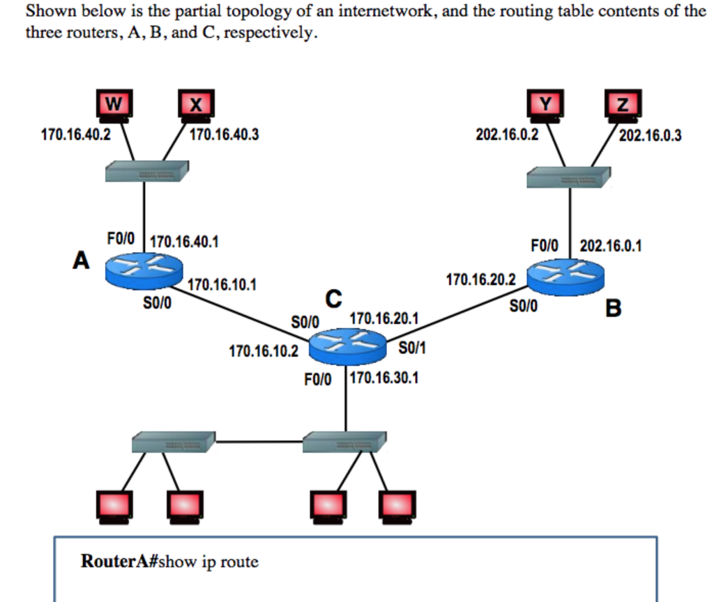 Shown below is the partial topology of an | Chegg.com