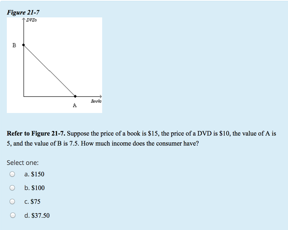 Solved Because of diminishing returns, a factor in | Chegg.com