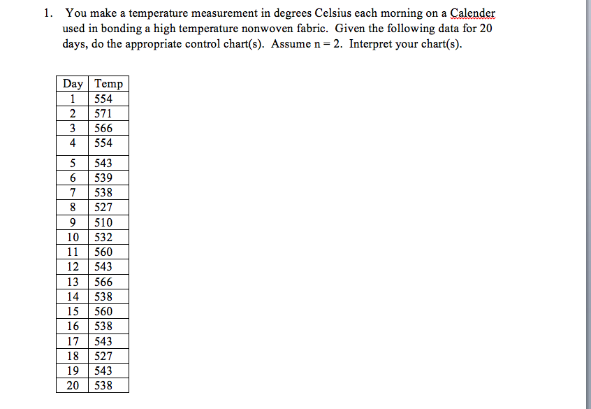 Degrees To Celsius Chart