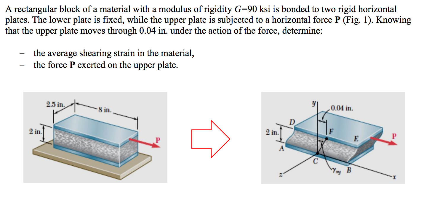 Solved A Rectangular Block Of A Material With A Modulus Of