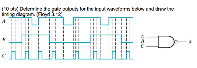 Solved Determine the gate outputs for the input waveforms | Chegg.com