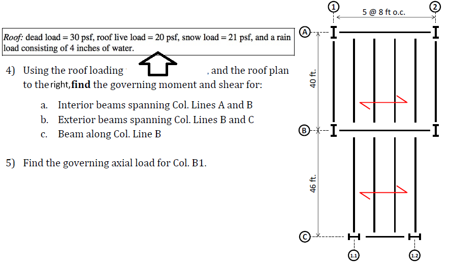 Solved 2 5@8 ft o.c. OT-1 Roof: dead load = 30 psf, roof | Chegg.com