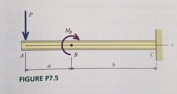 Solved FIGURE P7.5 | Chegg.com