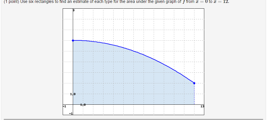 Solved Take the sample points from the left-endpoints. L6= | Chegg.com