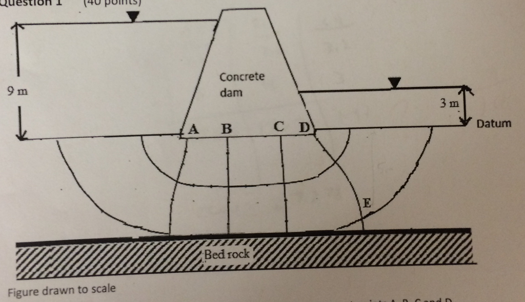 Solved A. Using the flow net shown in the figure, calculate | Chegg.com