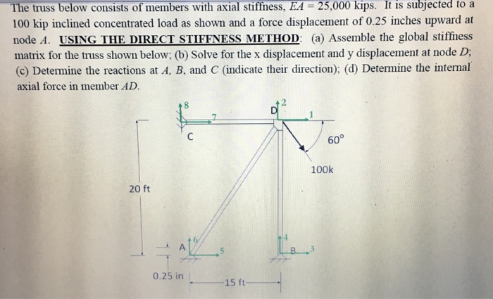 Solved The truss below consists of members with axial | Chegg.com
