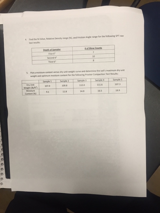 Solved Find the N-value Relative Density range (%) and | Chegg.com