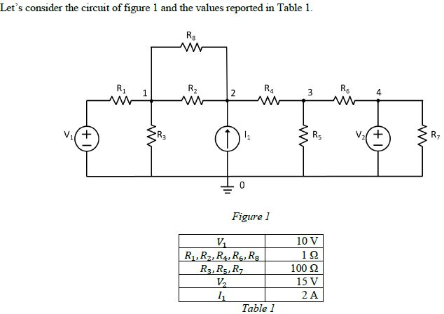 Solved Let's consider the circuit of figure 1 and the values | Chegg.com