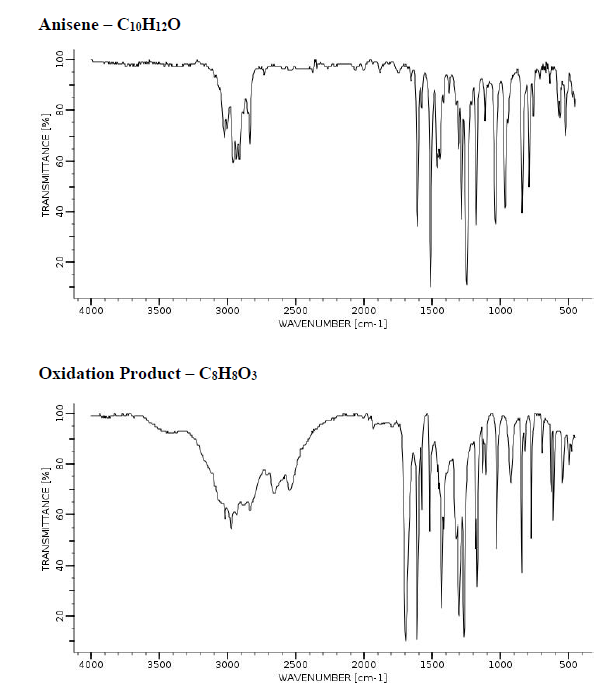 C10h12o Ir Spectrum