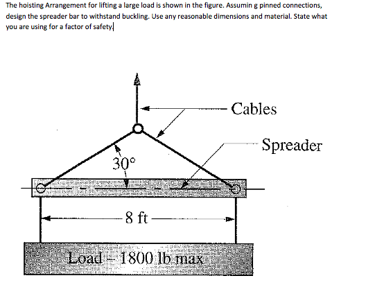 Solved The hoisting Arrangement for lifting a large load is | Chegg.com