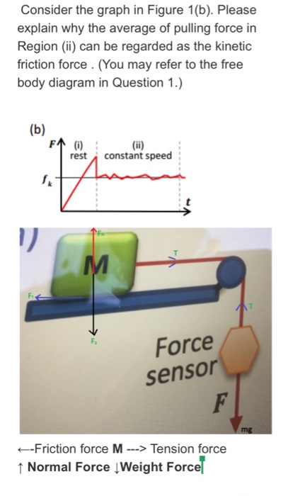 Solved Consider the graph in Figure 1(b). Please explain why | Chegg.com