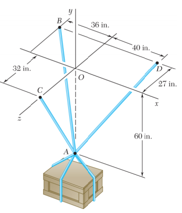 Solved A crate is supported by three cables as shown. | Chegg.com