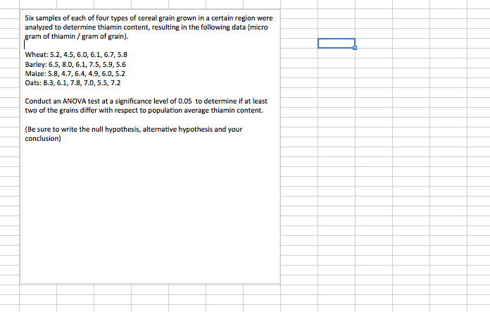 Solved: Six Samples Of Each Of Four Types Of Cereal Grain ... | Chegg.com