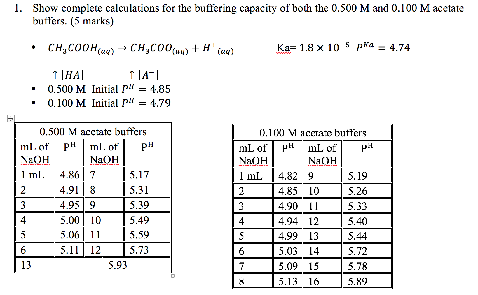 Buffer Capacity 