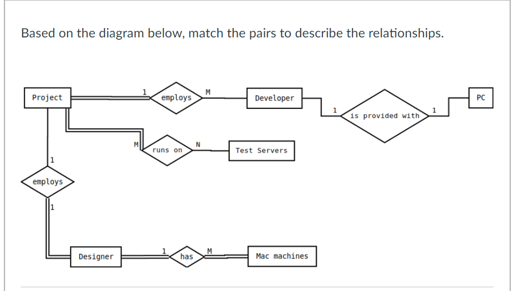 Solved Based on the diagram below, match the pairs to | Chegg.com