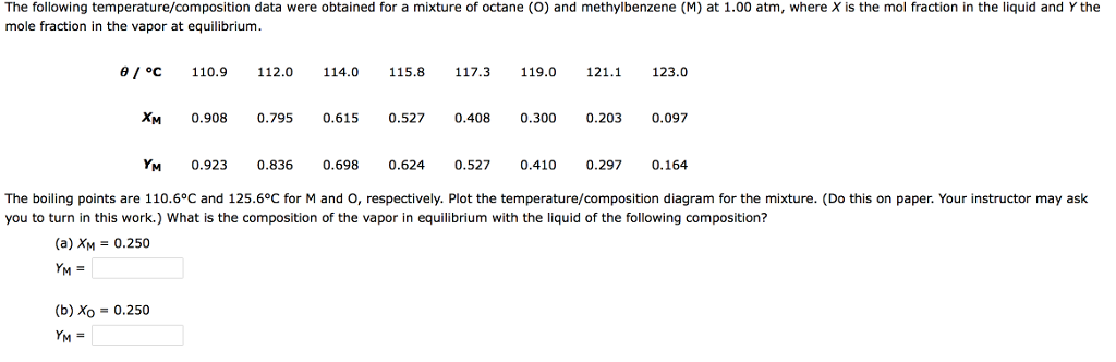 Solved The following temperature/composition data were | Chegg.com
