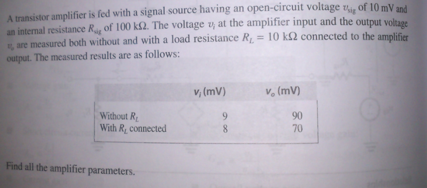 Solved A transistor amplifier is fed with a signal source | Chegg.com